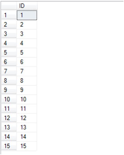 Tips And Tricks For SQL Server Developers How To Find Missing Identity