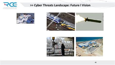 The Cyber Threats Landscape Ppt Download