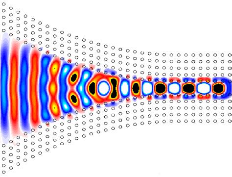 Field Distribution Of The Simulation Layout A Linear Taper B Download Scientific Diagram