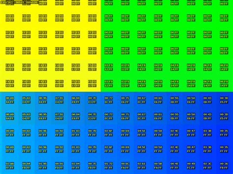 Why Does Ffmpeg Yuv420p Conversion Affect Pixels Beyond 2x2 Blocks