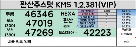 메이플스토리 인벤 환산47 무릉 층수 메이플스토리 인벤 궁수 직업게시판