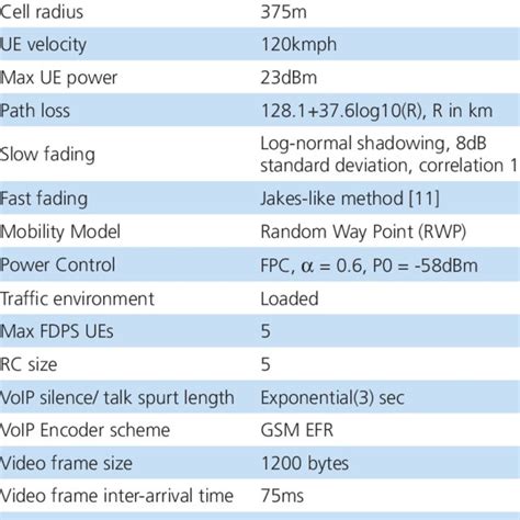Frequency Reuse Factor 3 Download Scientific Diagram