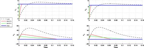 Figure 1 From Qualitative Differences Of Two Classes Of Multivariable
