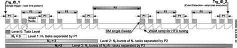 Trigger Manager Block Download Scientific Diagram