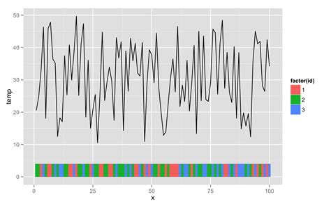 Mixing Line Chart And Dots Points In Baseline Of Chart In R Stack Overflow