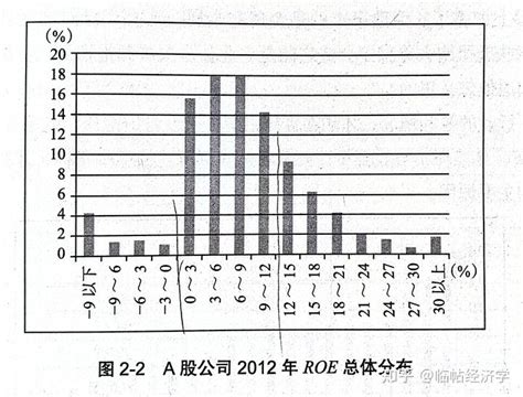 财报阅读笔记 1、三净 知乎