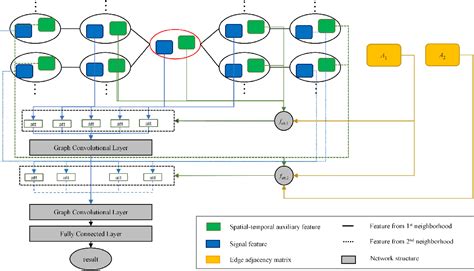 Figure 4 From Radar Maritime Target Detection Via Spatialtemporal Feature Attention Graph