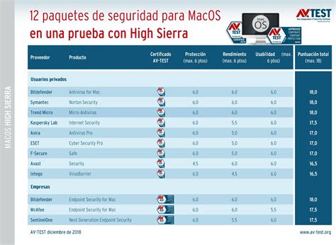 La Mejor Protección Para Macos Paquetes De Seguridad Para Usuarios