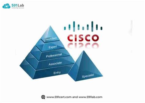 What Is The Best Cisco Certification Path Lab