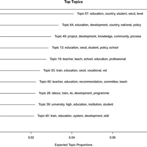 1 Exclusivity And Semantic Coherence Download Scientific Diagram