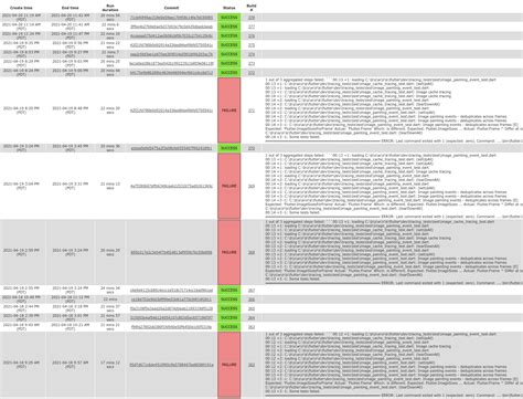 Flaky Image Painting Event Test Issue 80813 Flutter Flutter GitHub