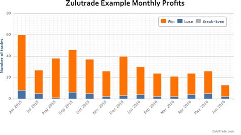 Option Alpha Signals Ludawrap