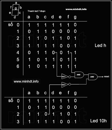 L M Ng H S Digital Clock Mdt Automation Technology