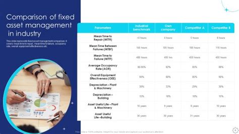 Asset Management Presentation Powerpoint Templates Backgrounds