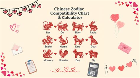 Chinese Zodiac Compatibility Love Match Chart And Calculator Astro Favor