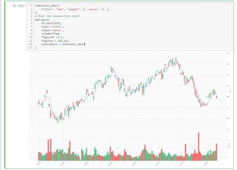 Feature Request Mplfinance With Inbuilt Technical Analysis And