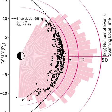 Magnetopause Distribution Of Themis Spacecraft Observations Used In Download Scientific Diagram