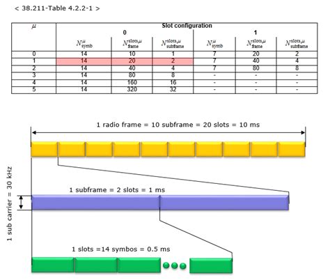 5g Frame Structure 5g Sharetechnote