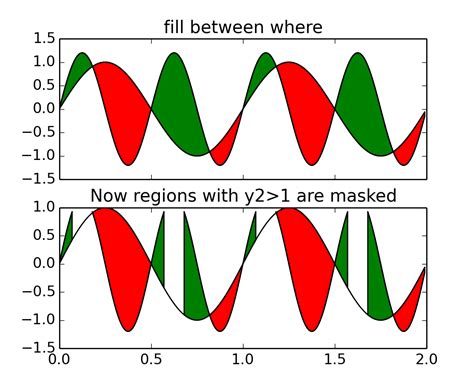 Axes — Matplotlib 130 Documentation