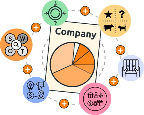 What Is Brief History Of Fortinet Company
