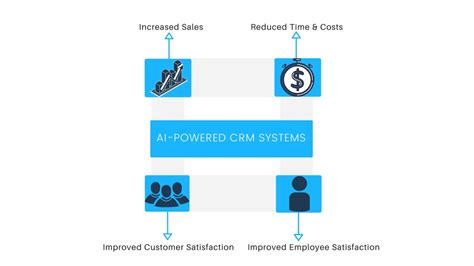 Implementing Crm Its Not Just About Technology