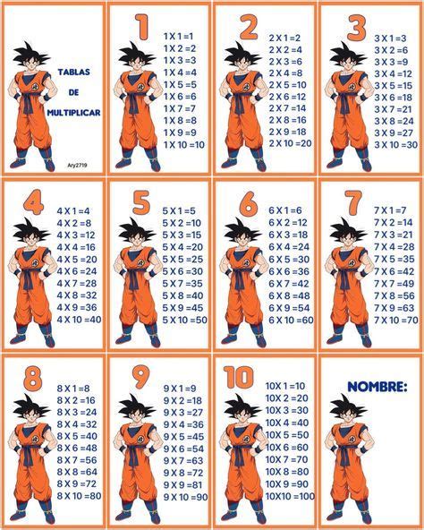 Pin De Beatrizcorreia En Projetos Para Experimentar Tablas De