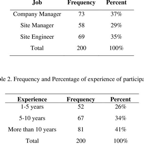 Flowchart Of The Proposed Hybrid Support Vector Regression Models