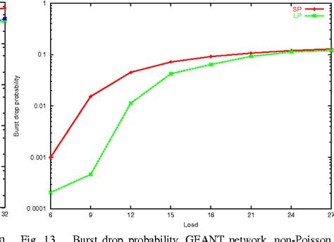 Figure 13 From Routing Path Optimization In Optical Burst Switched