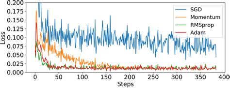 Kernel‐pca‐based Single‐phase Earth Fault Detection Model Using