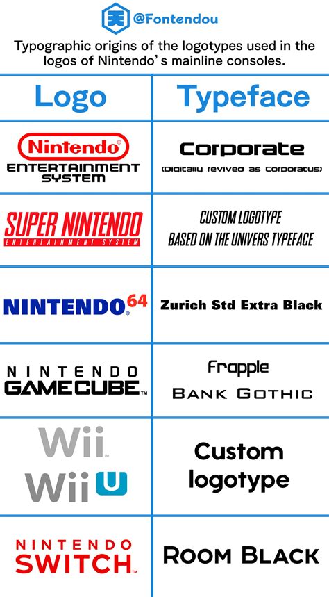 Nes Font