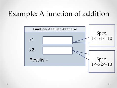 Ppt Chapter 2 Boundary Value Testing Bvt 322235 Software Testing Powerpoint Presentation