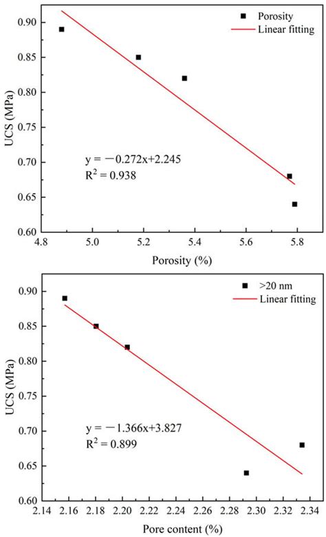 Fractal Fract Special Issue Fractal Analysis And Its Applications In Geophysical Science