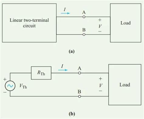 Thevenin Equivalent Circuit Examples