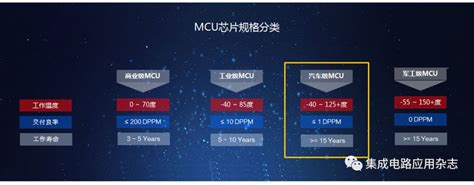 四维图新autochips杰发科技首颗车规级mcu芯片量产搜狐汽车搜狐网