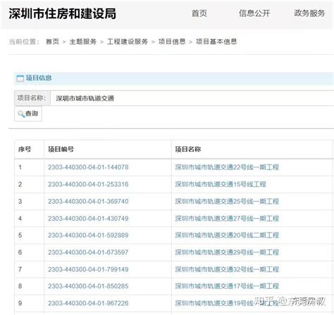 大事！深铁10号线东延段取消！东莞地铁新盘大集合！ 知乎
