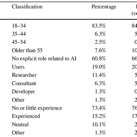 Classification Of Xai Techniques Download Scientific Diagram