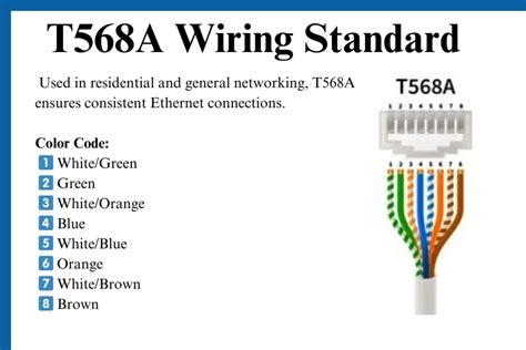 Rj45 Wiring Diagram Pinout Color Code And Ethernet Guide