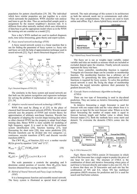 Forecasting Methodology Used In Restructured Electricity Market A