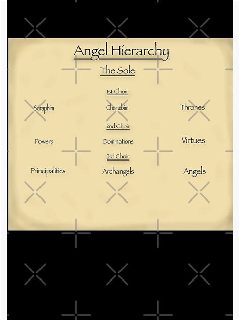 Angel Hierarchy Chart A Visual Reference Of Charts Chart Master
