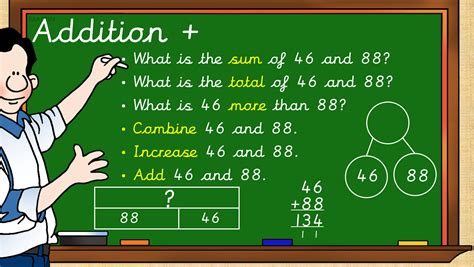 Numeracy Conversion Fact Display Posters My Xxx Hot Girl
