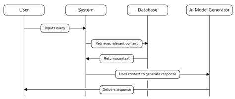 The Future Is Autonomous Individual Agents On Guru Network