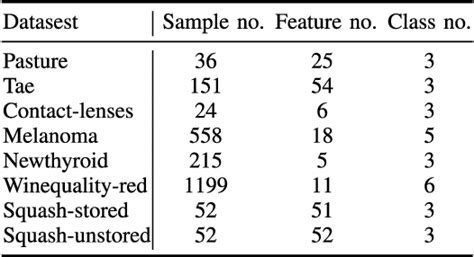 table iii from large scale structured output classification via