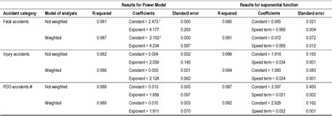 Table 5 From A Re Parameterisation Of The Power Model Of The Relationship Between The Speed Of