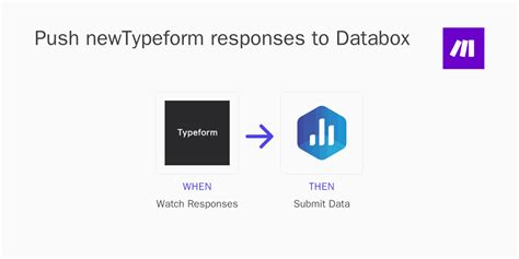 Push NewTypeform Responses To Databox Using Make Com