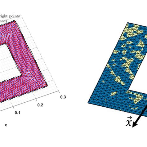 Geometry Of A Notched Plate Meshed With A Triangular Patch A Mesh Download Scientific Diagram