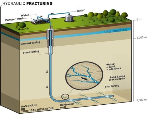 Hydraulic Fracturing Locations