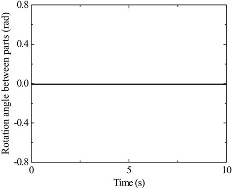 Relative Attitude Between The Two Modular Components In The Trajectory Download Scientific