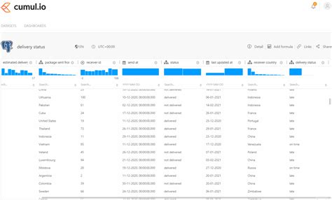 Cumul Io The Building Block For Dashboards In Your Platform