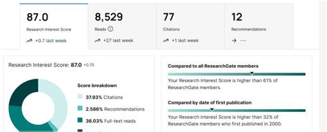 Im Very Pleased To See That People Continue To Engage With My Research