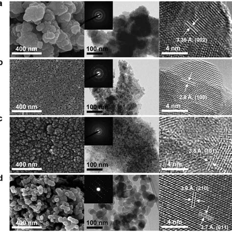 Relaxed Surface Configurations Following Dft Geometry Optimisation
